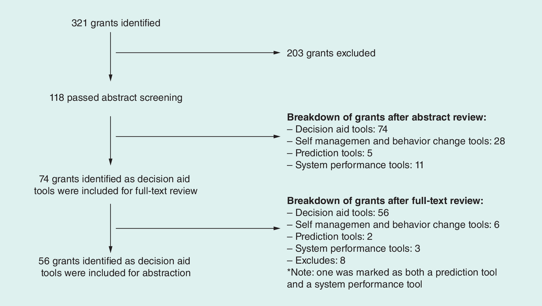 An overview and discussion of the Patient-Centered Outcomes Research ...