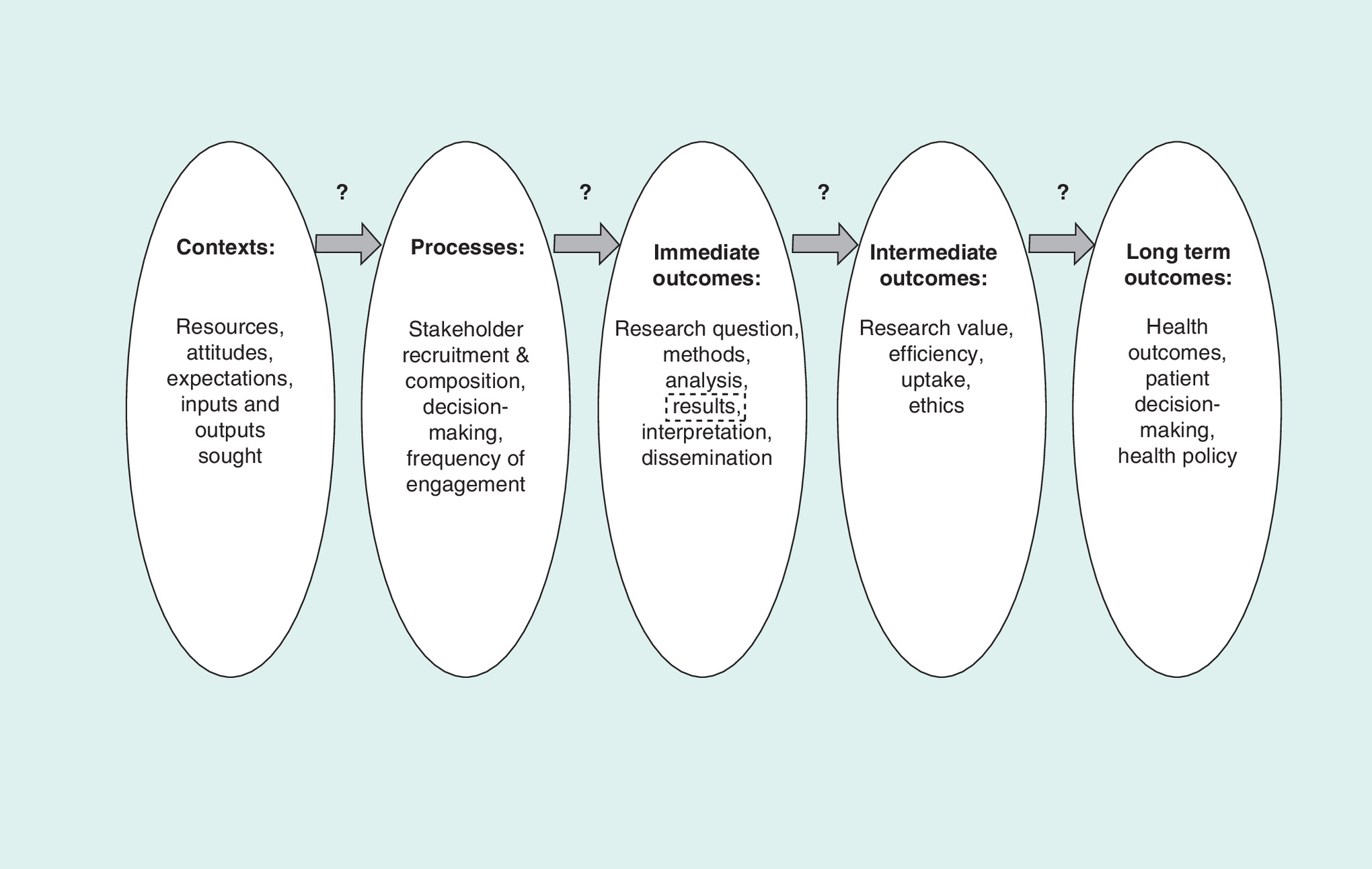Strengthening stakeholder-engaged research and research on stakeholder ...