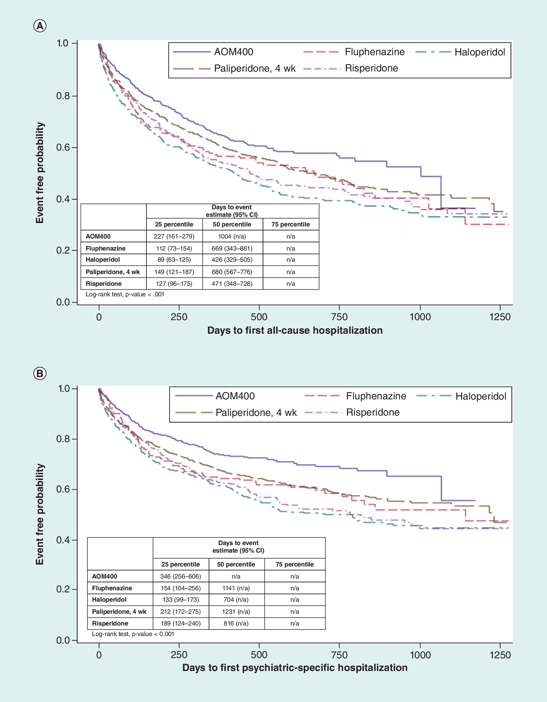 Impact of initiating long-acting injectable antipsychotics on ...