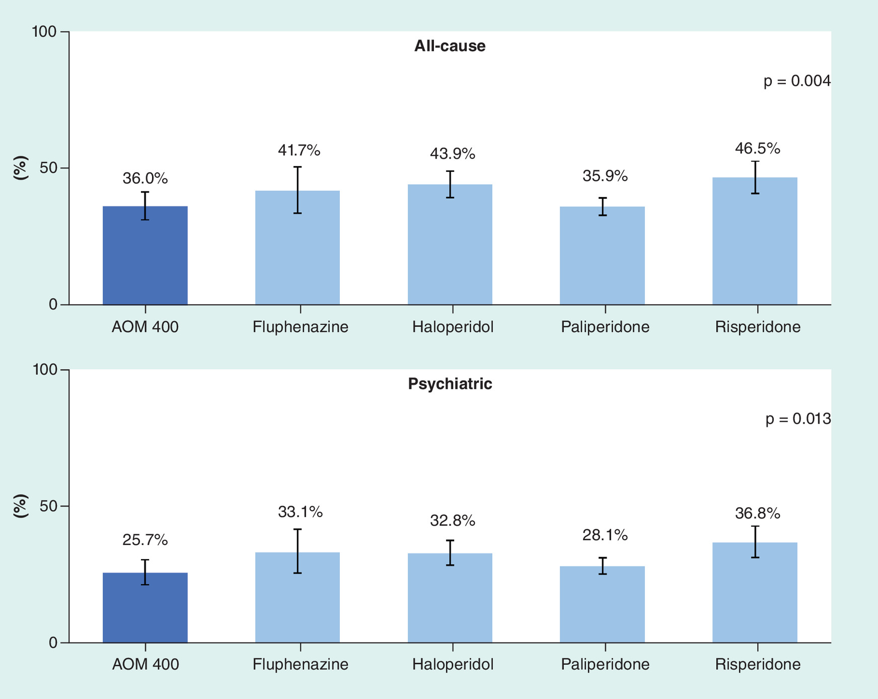 Impact of initiating long-acting injectable antipsychotics on ...