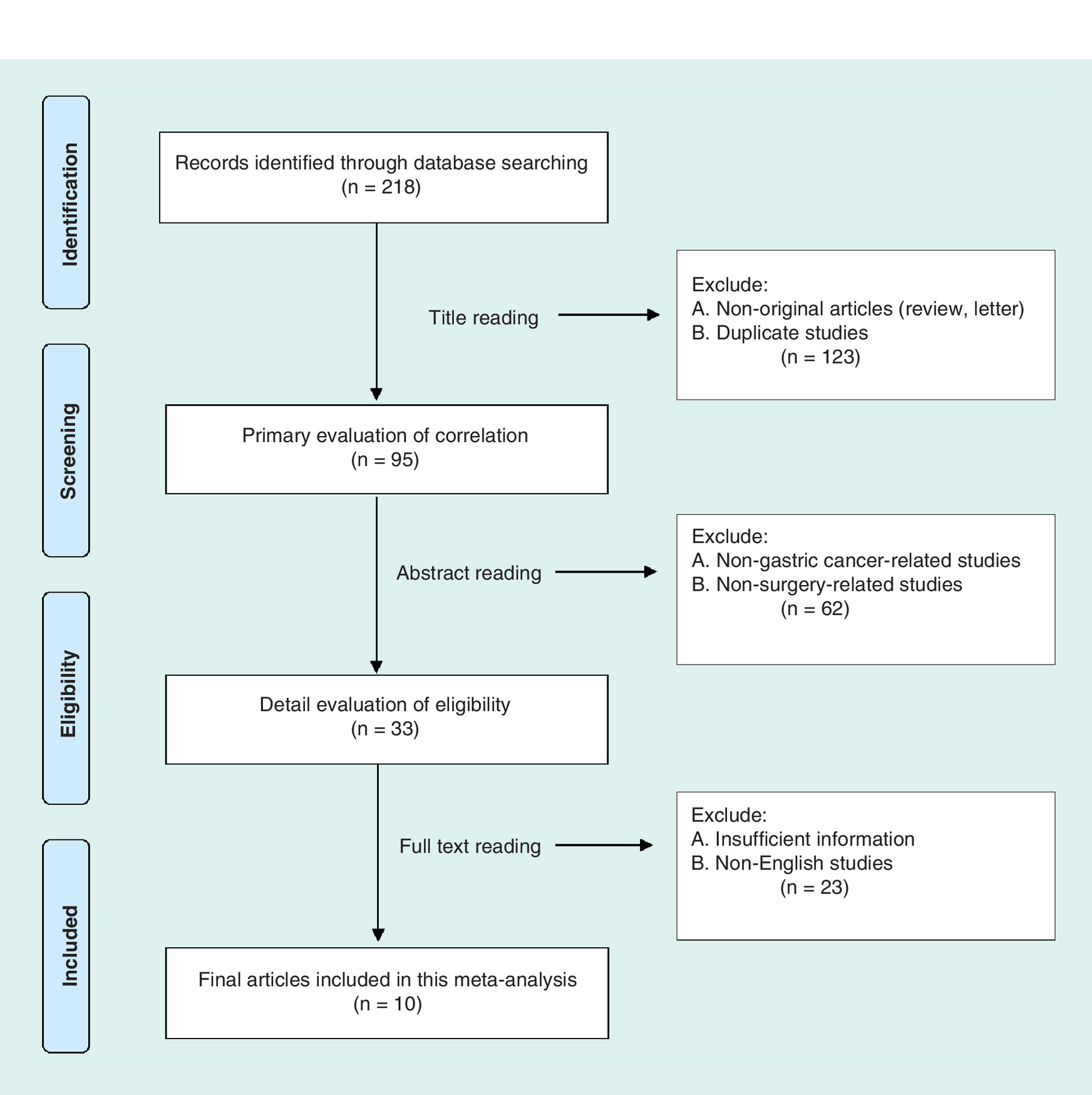 Proximal gastrectomy versus total gastrectomy for adenocarcinoma of the ...