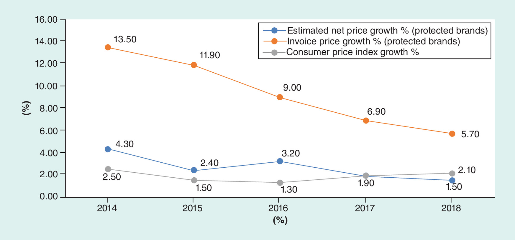 Policy perspectives on alternative models for pharmaceutical rebates: a ...