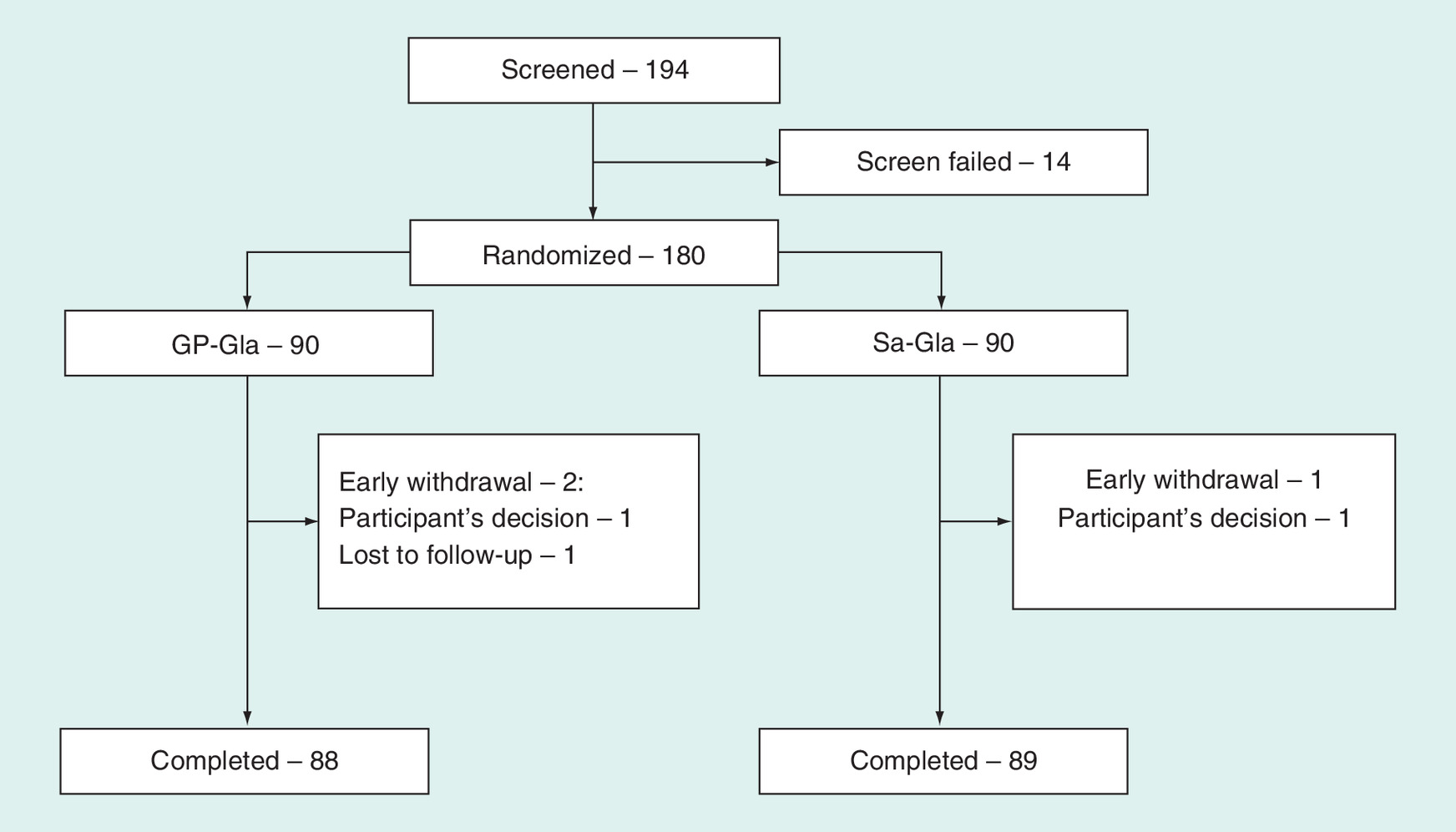 Safety and efficacy of GP40061 compared with originator insulin ...