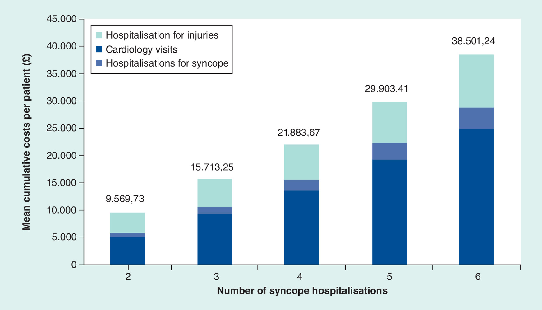 Burden of recurrent syncope and injuries and the usefulness of ...