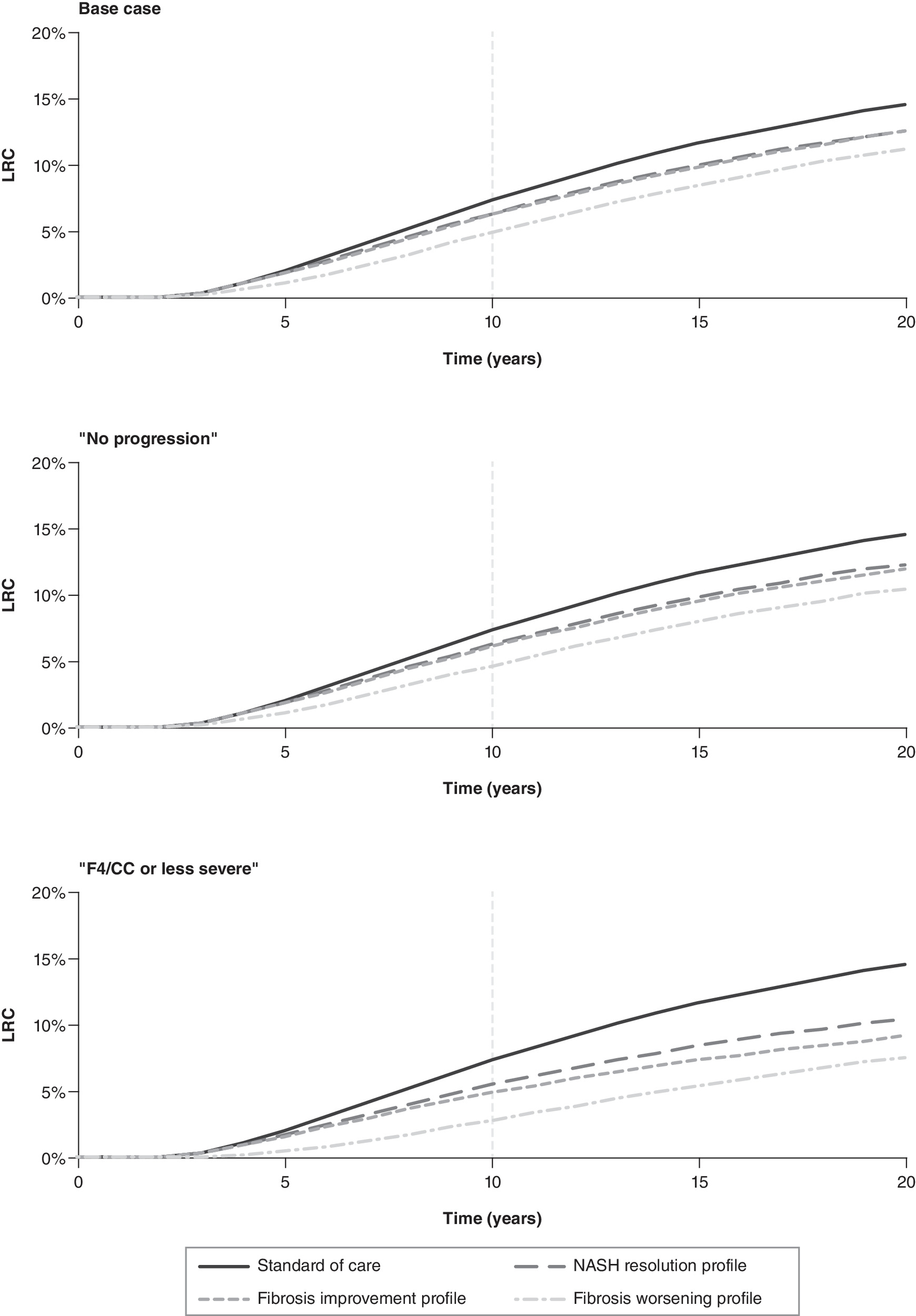 Evaluation of emerging NASH therapies: the impact of treatment efficacy ...
