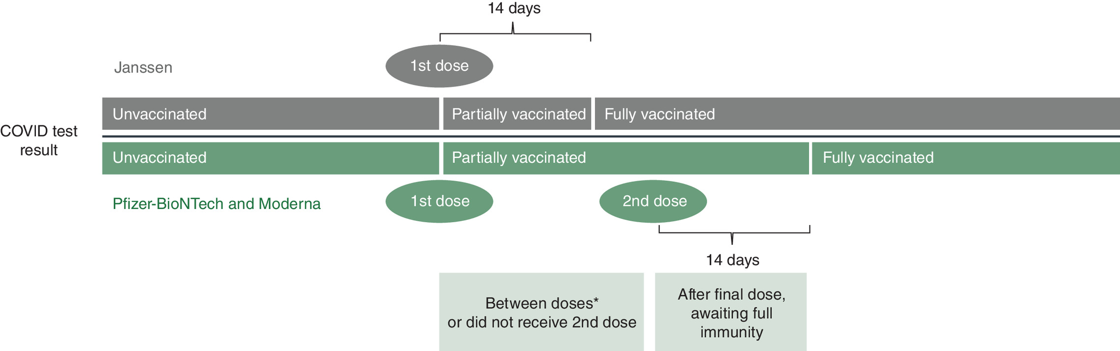 Evaluating real-world COVID-19 vaccine effectiveness using a test ...