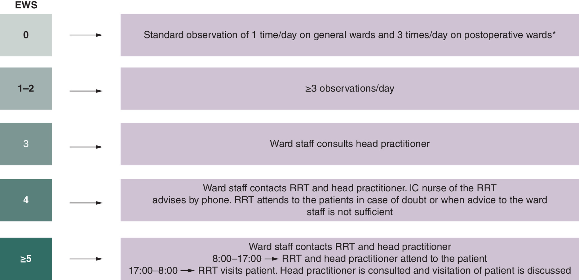 Continuous vital sign monitoring in patients after elective abdominal ...