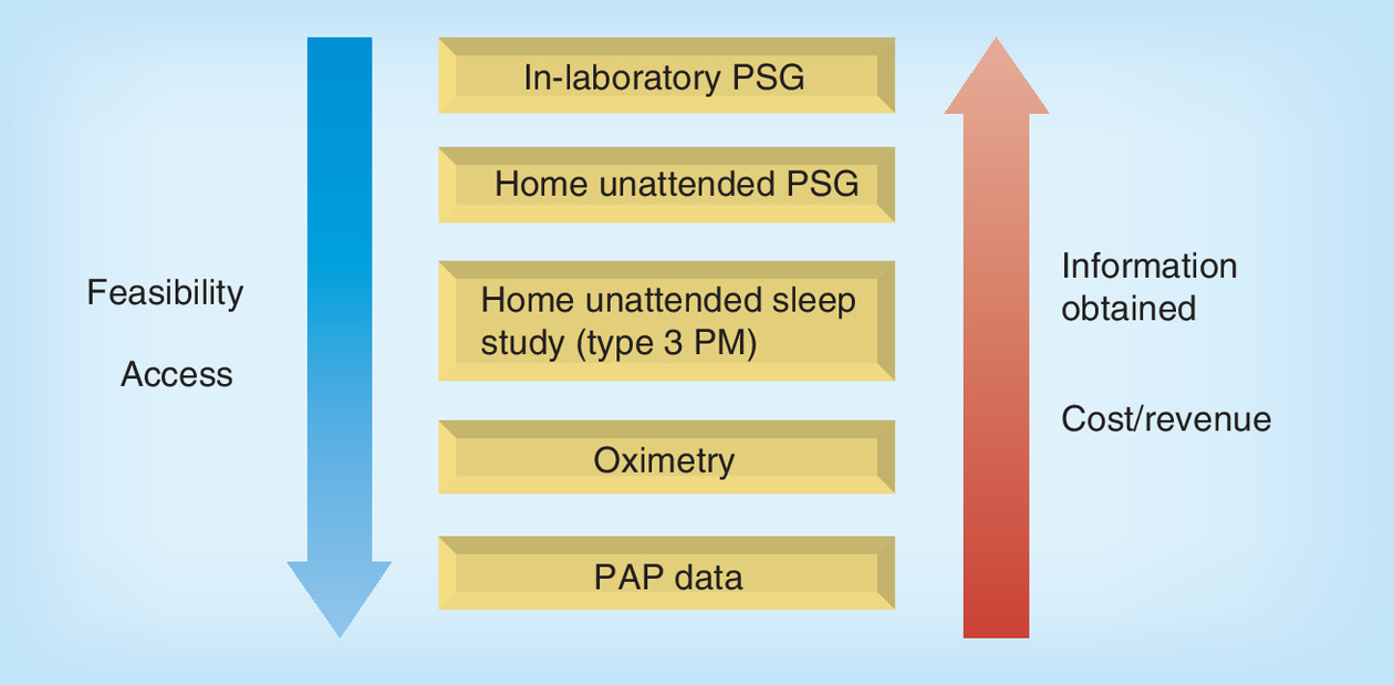 Comparing methods of respiratory event detection during the treatment ...
