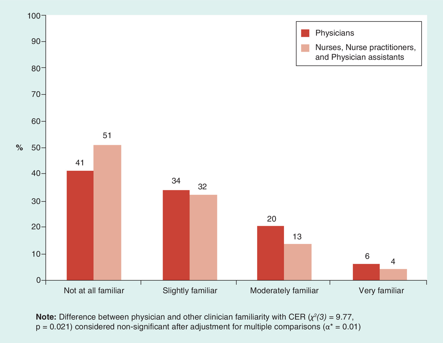 Patient and clinician views on comparative effectiveness research and ...
