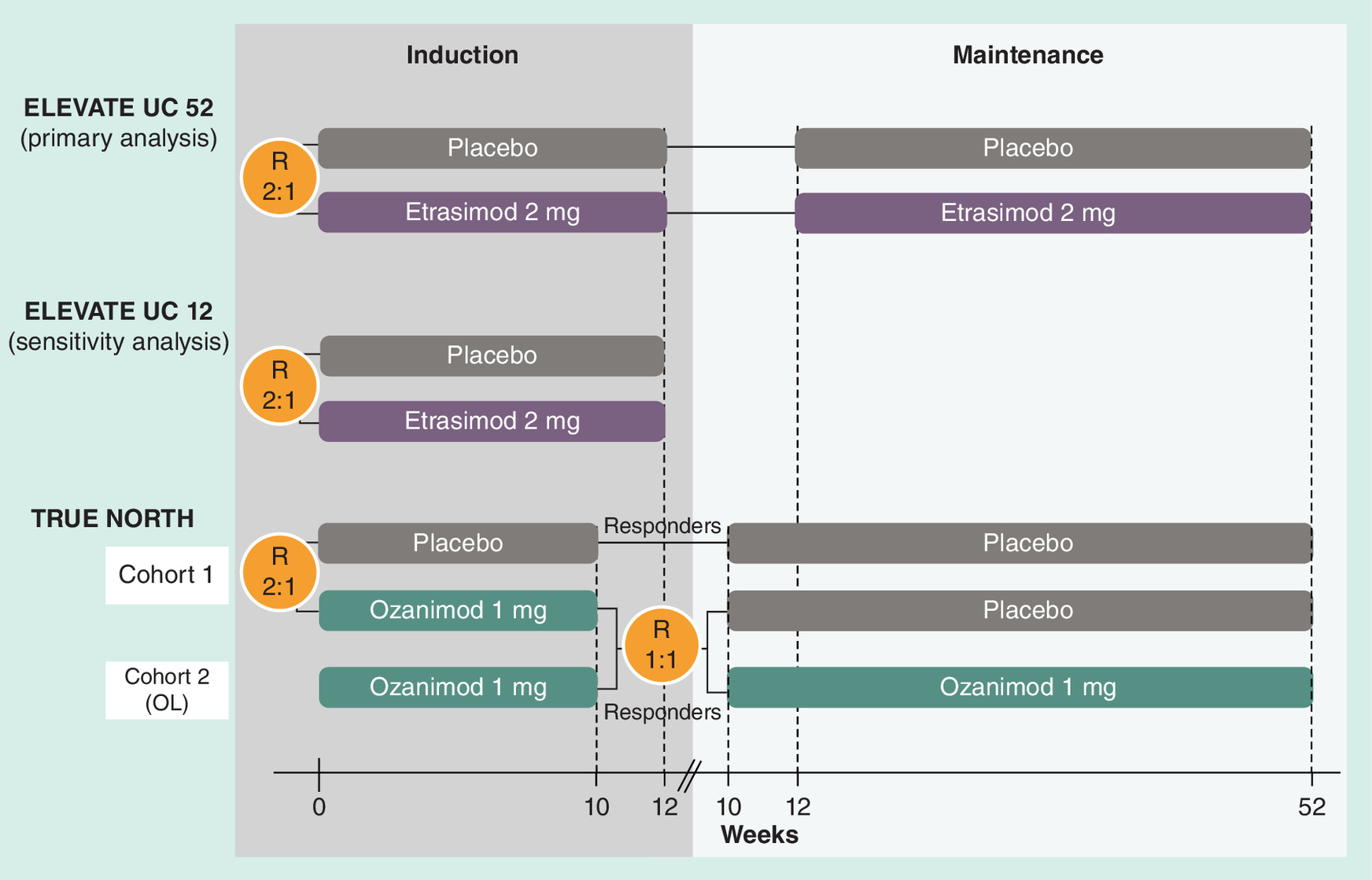 Matching-adjusted indirect comparisons of efficacy outcomes between ...