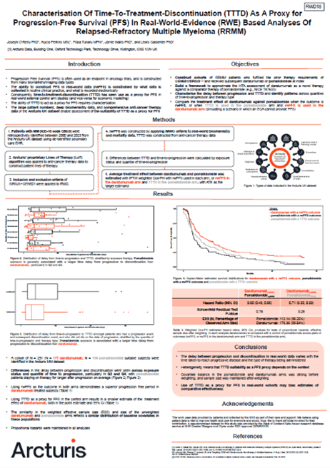 Peek Behind the Poster: Characterisation of time-to-treatment ...